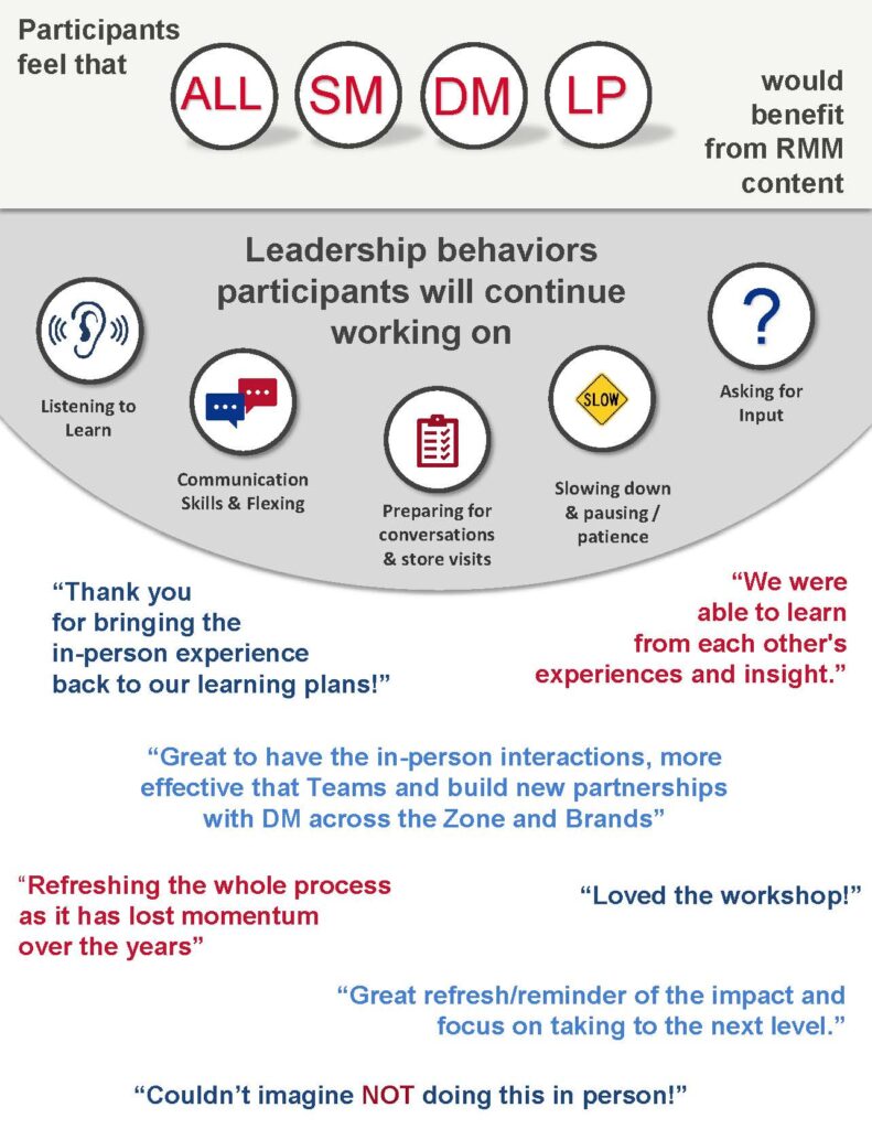 Success Story - Refreshed & Relaunched Leadership Training - MOHR Retail